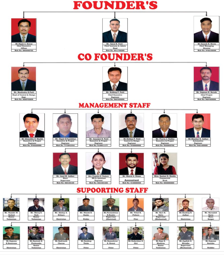 Organization Chart - SRB Electricals